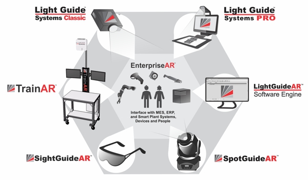 Announcing LightGuideAR Software 4.1 - LightGuide