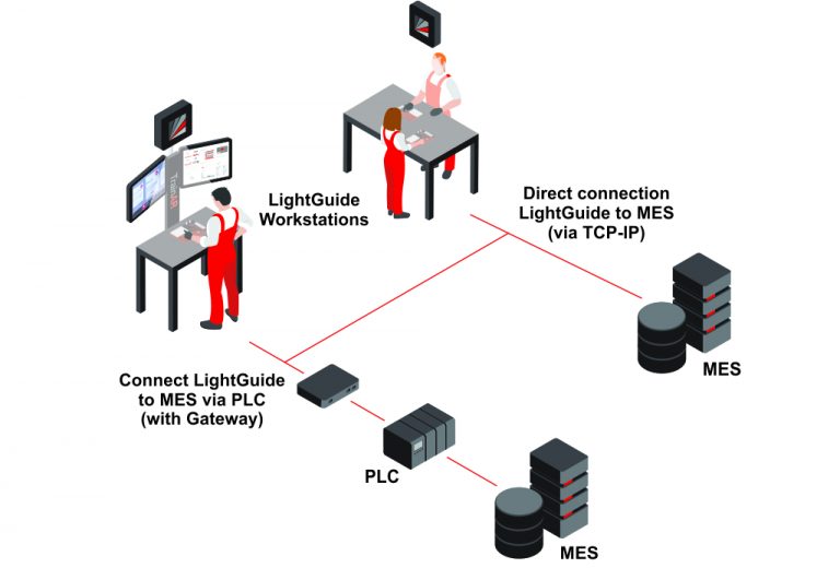 smartAR Workstation - LightGuide