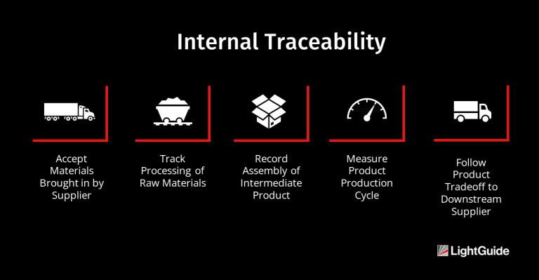 The Power of Product Traceability in Manufacturing - LightGuide