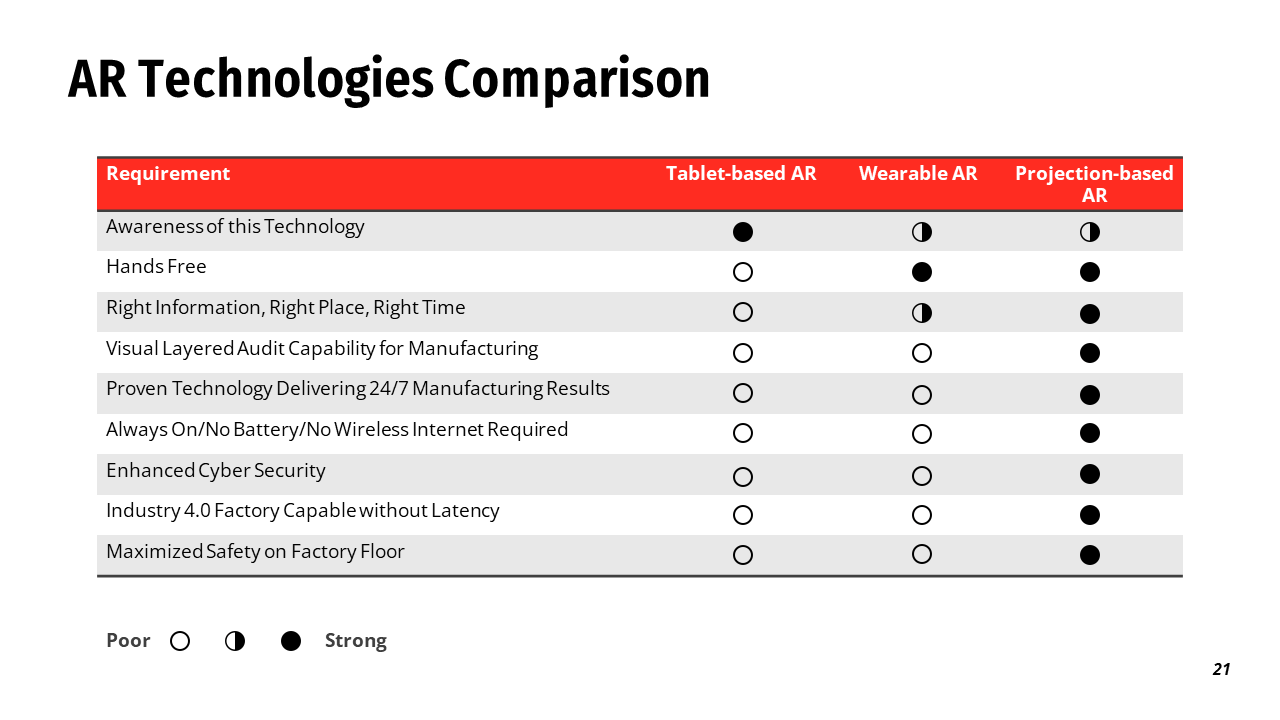 Augmented Reality Applications on the Factory Floor - LightGuide