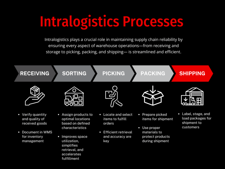 What Is Intralogistics and Why Is It Important for Smart Warehousing?