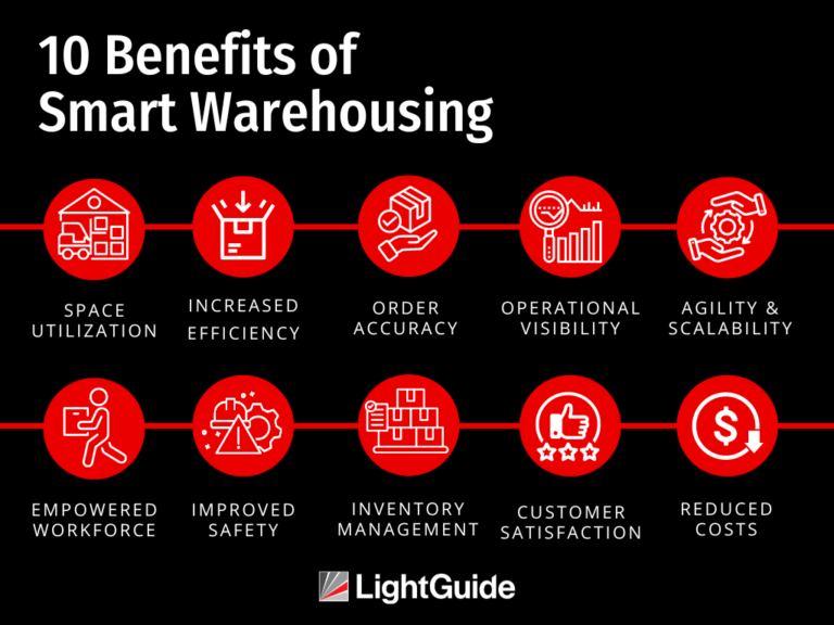 Smart Warehousing Technologies: A Comprehensive Guide